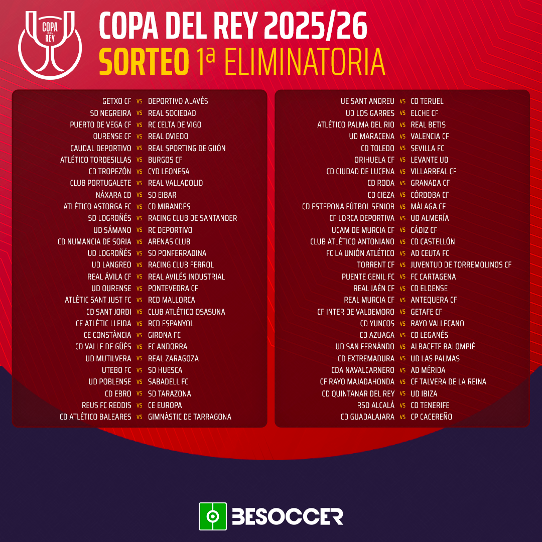 Estas son todas las eliminatorias de la primera ronda de la Copa del ...